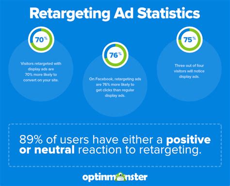 Retargeting Best Practices What It Is And Why You Need It