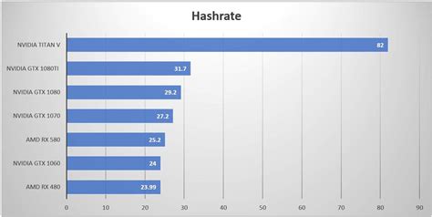 Best GPU For Mining Cryptocurrency In The Geek Pub