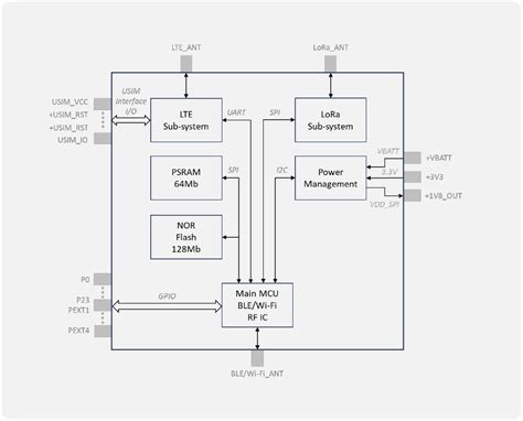 General Features SG Wireless Document Hub