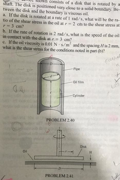 Solved The Device Shown Consists Of A Disk That Is Chegg