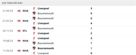 Soi Tỷ Lệ Kèo Bournemouth Vs Liverpool 22h Ngày 12 Ngoại Hạng Anh