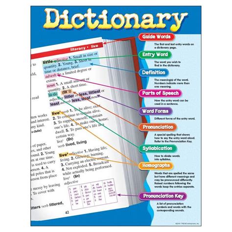 6 Ea Chart Dictionary Dictionary Skills Guide Words Word Skills