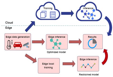 sensors free full text autonomous vehicles enabled by the