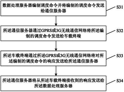 Railway Dispatching Order Transmission System And Transmission Method Thereof Eureka Patsnap