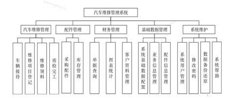 基于javaweb的汽车维修管理系统javassmjspeasyuiechartsmysqljavaweb 系统设置与维护功能 Csdn博客