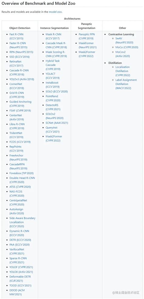 Openmmlab教程【零】openmmlab介绍与安装欢迎关注公众号cv技术指南，专注于计算机视觉的技术总结、最新技术 掘金