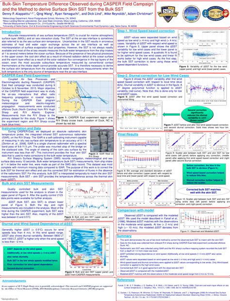 Pdf Bulk Skin Temperature Difference Observed During Casper Field
