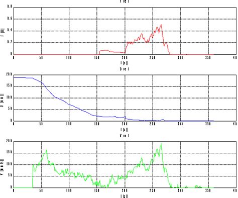 Figure 5 From A Multithreaded Implementation Of Assist Functions To
