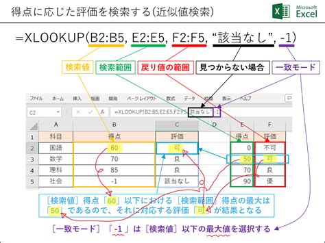 10101｜vlookup進化版！xlookupの使い方！柔軟なデータ抽出を行うvlookupに代わる新しい関数【excelサンプルデータ