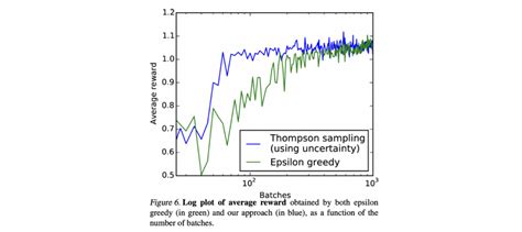 논문 분석 Dropout As A Bayesian Approximation Representing Model
