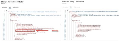 Denis Bogunic On Linkedin Minimum Permissions For Azure Policy