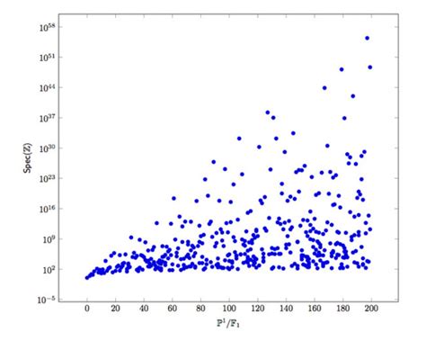 New Mathematical Proof Of The Abc Conjecture