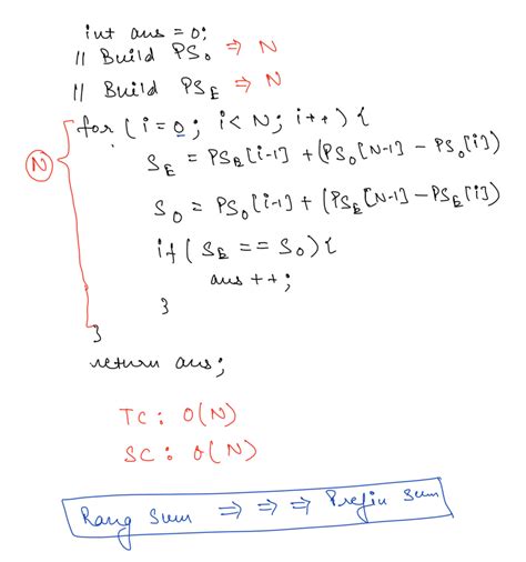 Prefix Sum Programming Fundamentals