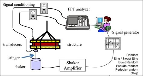 9 The Example Of Modal Testing Using Shakeradil 2015 Download
