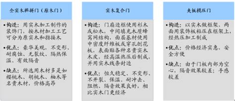 2017年中国木门行业概况及发展前景分析【图】智研咨询