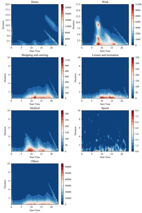 Temporal Heat Map Of Various Urban Activities Modeled And Recognized In Download Scientific