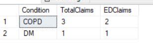 Sql Server SQL Join Same Table On Different Condition And Get Count