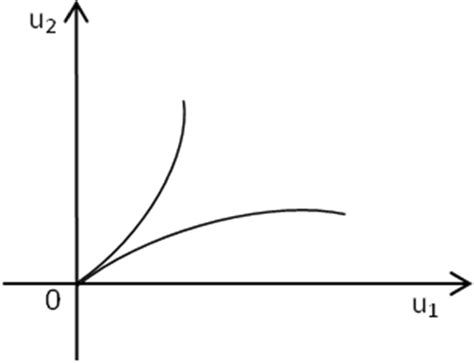 Only The Trivial Solution To Download Scientific Diagram