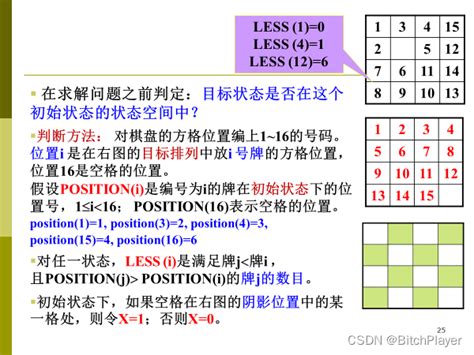 吉林大学算法设计与分析考前突击吉林大学算法分析 Csdn博客