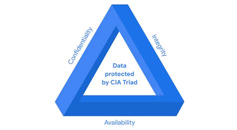 Comprehensive Guide To Cybersecurity Frameworks Controls And Compliance Strategies By