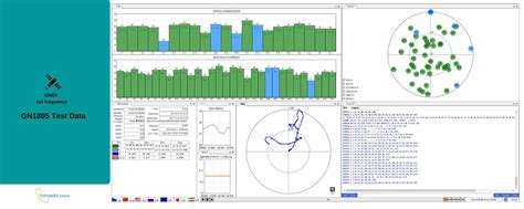 GN1805 Small Volume GNSS Module Antenna 115200 Baud Rate 1HZ NMEA0183