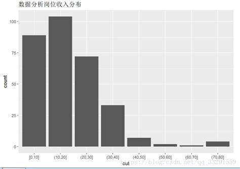 用r语言（rvest包）爬取猎聘网招聘信息（保证可重复性）8su的博客 Csdn博客