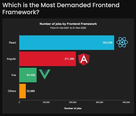 Ishtiaq Mushtaq On Linkedin React Jobapportunity Webdevelopment