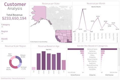 design your insightful dashboard i am good at tableau by fafayumna