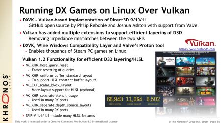 Vulkan API Specification 1 2 Released New NVIDIA Vulkan Beta Driver Up GamingOnLinux