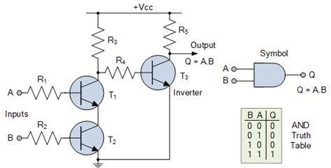 Logic Gates Using Transistors As Saturated Switches