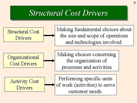 Chapter 5 Value Chain Analysis And Activitybased Management