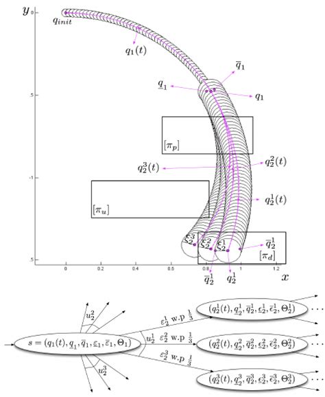 Above An Example Scenario Corresponding To The Mdp Fragment Shown Download Scientific Diagram