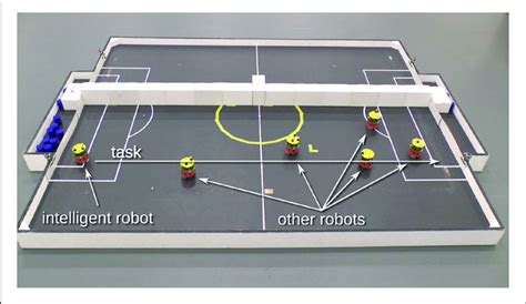The Corridor Experiment Using E Puck Robots Mondada Et Al 2009