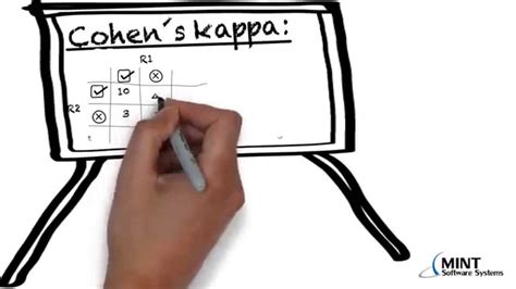 Burtă La nivel mondial Legate de kappa coefficient from confusion