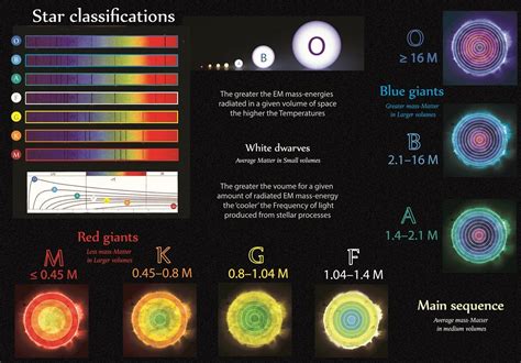 Star Classification Artofit