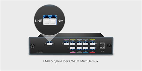 Single Fiber Cwdm Mux Demux Detailed Explanation