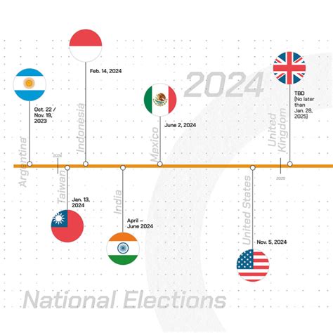 Election Risks For Indias Supply Chain Everstream Analytics