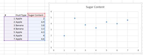 Excel Plotting Different Y Values On Top Of Same X Values Super User