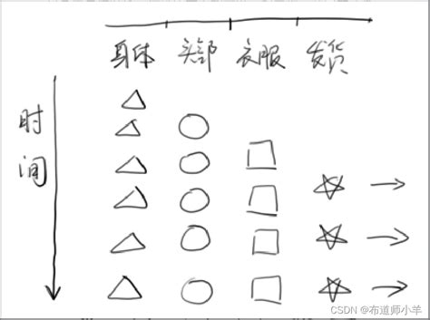 Java高并发——并行算法java 并行计算 Csdn博客