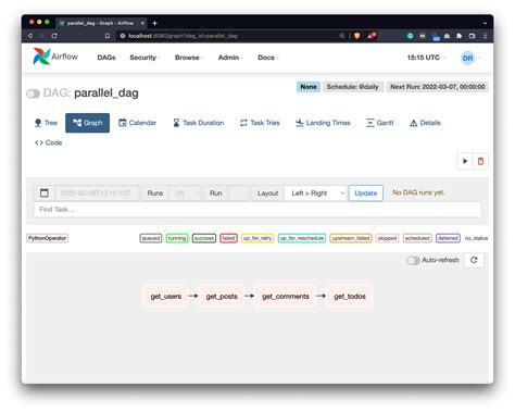 apache airflow for data science — how to run tasks in parallel by