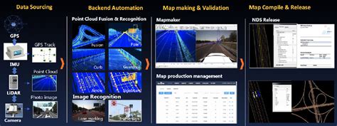 Thma Tencent Hd Map Ai System For Creating Hd Map Annotations Paper
