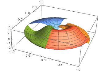 Plotting Different Regions In RevolutionPlot D Mathematica Stack Exchange