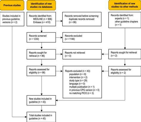 Endovascular Management Of Haemorrhage And Vascular Lesions In Patients… Mauro Alexandre Pereira