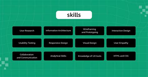 12 Important Ux Designer Skills That You Should Know