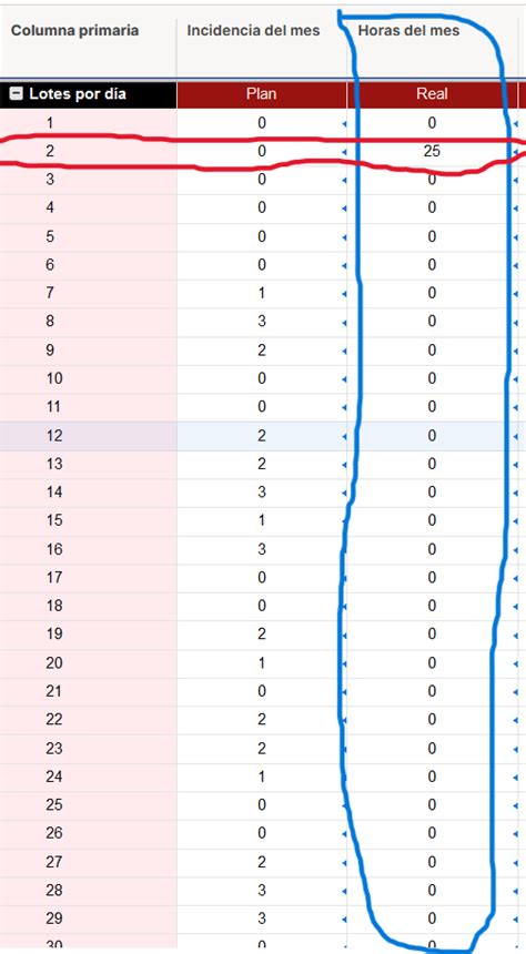 Date Calculation Formulas Are Not Working Properly Smartsheet Community