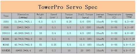 Sg 5010 Datasheet Servo Motor Tower Pro Sg5010 Spec