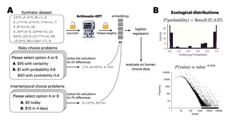 This Ai Paper From Princeton And The University Of Warwick Proposes A Novel Artificial
