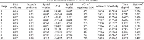 Figure 1 From Brain Tumor Detection And Classification By Mri Using Biologically Inspired