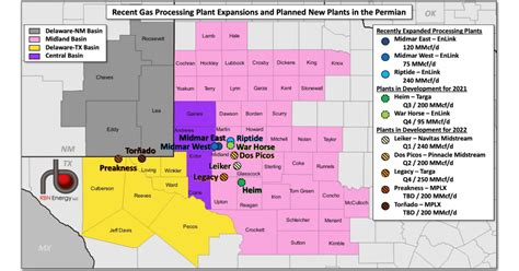 One Step Ahead Permian Natural Gas Growth Spurs More Processing