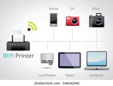 3,486 Wifi Printer Images, Stock Photos & Vectors | Shutterstock